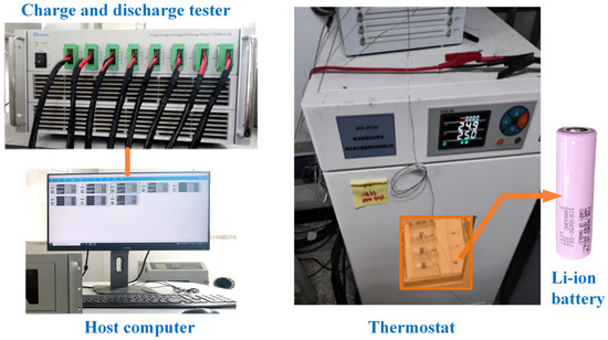 Lithium-Ion Battery State-of-Charge Estimation Using Electrochemical ...