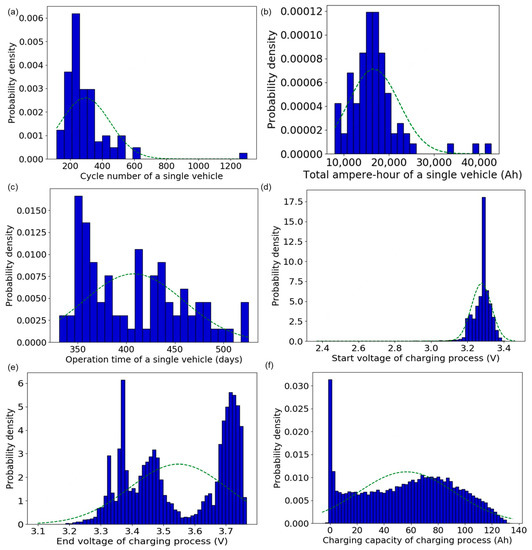 A Data-Driven LiFePO4 Battery Capacity Estimation Method Based on Cloud ...