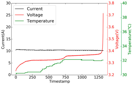 A Data-Driven LiFePO4 Battery Capacity Estimation Method Based on Cloud ...