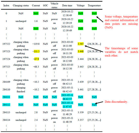 A Data-Driven LiFePO4 Battery Capacity Estimation Method Based on Cloud ...