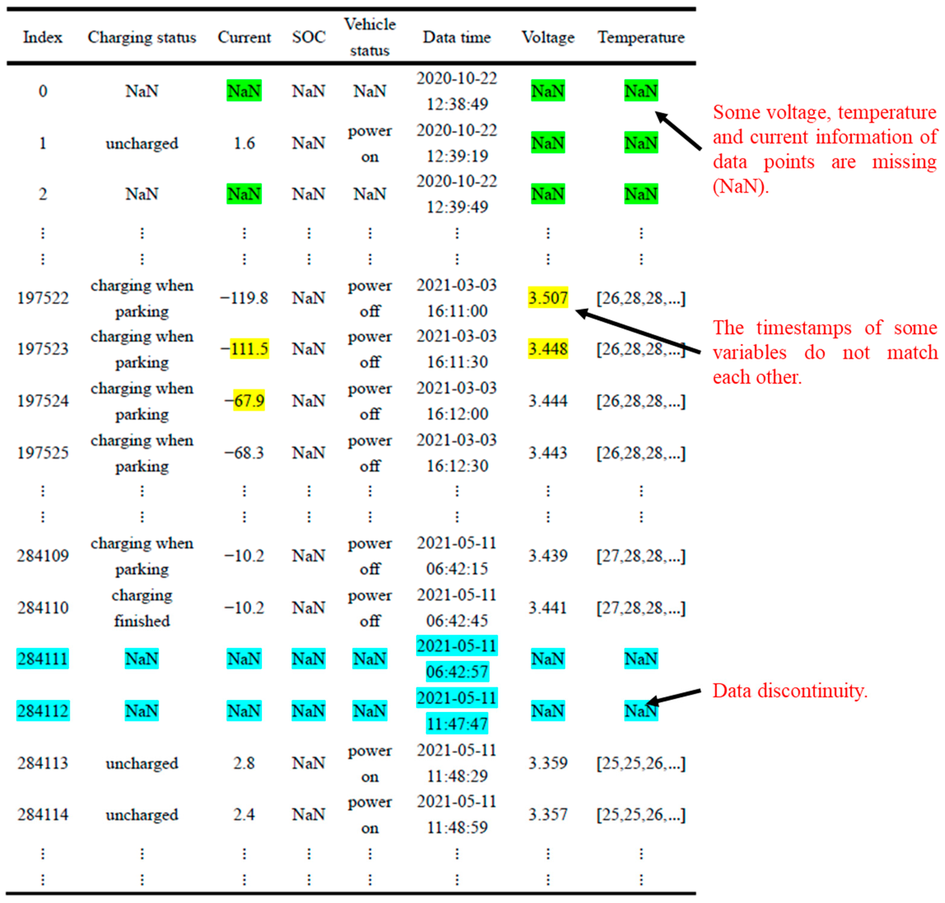 A Data-Driven LiFePO4 Battery Capacity Estimation Method Based on Cloud Charging Data from ...
