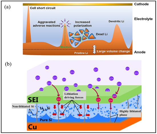 All-Solid-State Thin Film Li-Ion Batteries: New Challenges, New ...