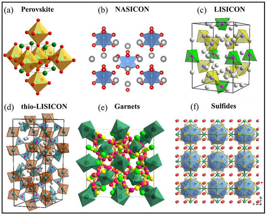 All-Solid-State Thin Film Li-Ion Batteries: New Challenges, New ...