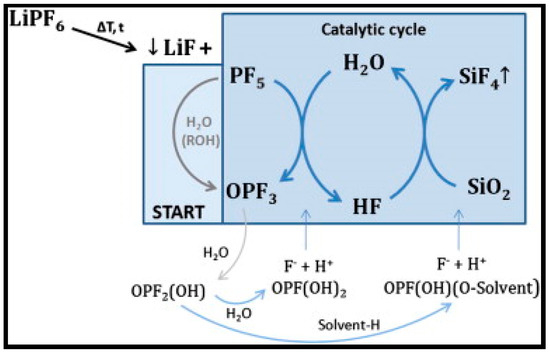 Electrolytes, Additives and Binders for NMC Cathodes in Li-Ion ...