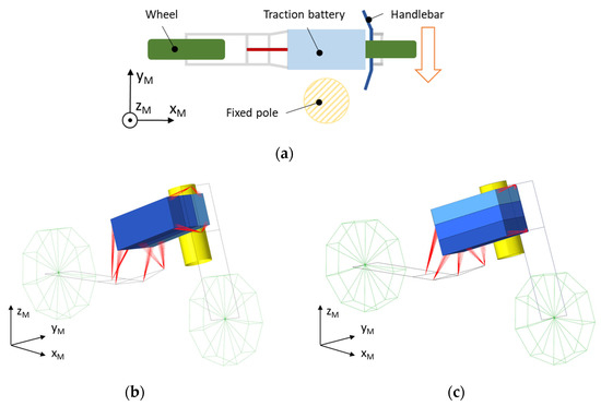 Influence of Cell Selection and Orientation within the Traction Battery ...