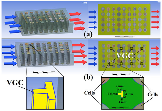 A High-Performance Vortex Adjustment Design for an Air-Cooling Battery ...