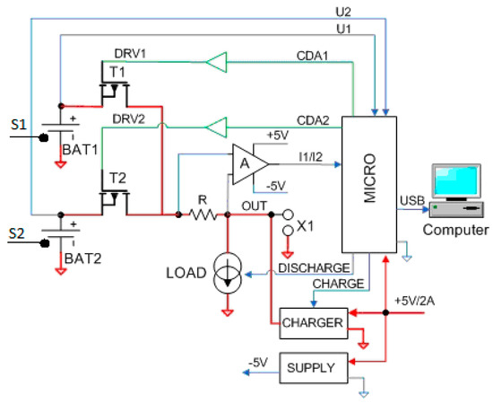 Switched Discharge Device for Enhanced Energy Extraction from Li-Ion 18650