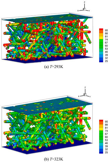 Modeling and Simulation of Non-Aqueous Redox Flow Batteries: A Mini-Review