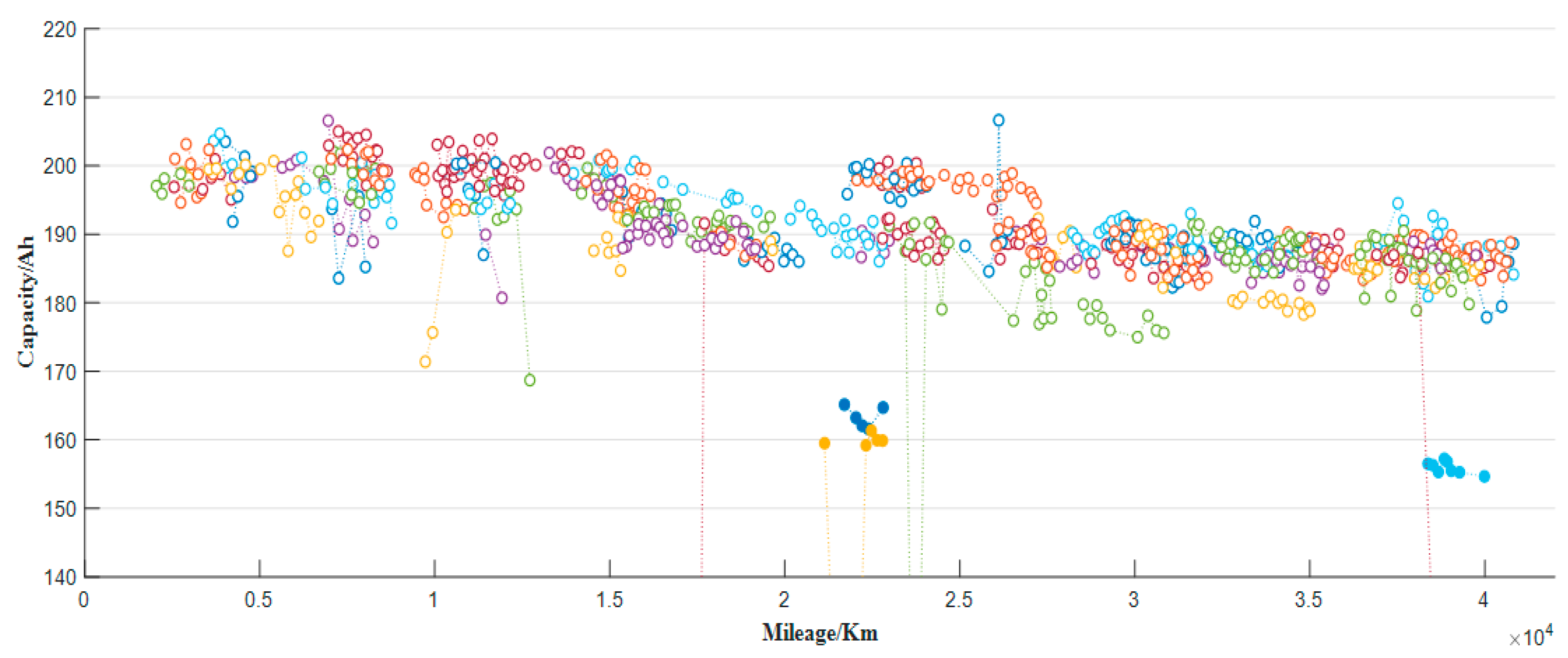 Identification and Error Analysis of Lithium-Ion Battery Oriented to ...