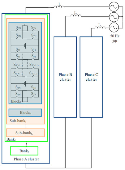 Degradation-Conscious Multiobjective Optimal Control of Reconfigurable ...