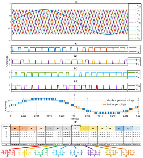 Degradation-Conscious Multiobjective Optimal Control of Reconfigurable ...