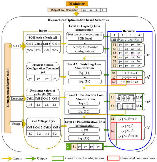 Degradation-Conscious Multiobjective Optimal Control of Reconfigurable ...