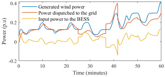 Degradation-Conscious Multiobjective Optimal Control of Reconfigurable ...