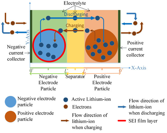 Degradation-Conscious Multiobjective Optimal Control of Reconfigurable ...
