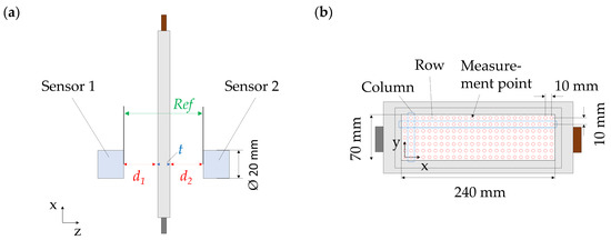 Experimental Investigation on Reversible Swelling Mechanisms of Lithium ...