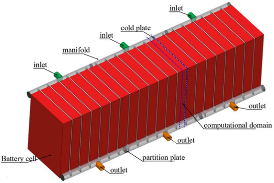 Numerical Study on Cross-Linked Cold Plate Design for Thermal ...