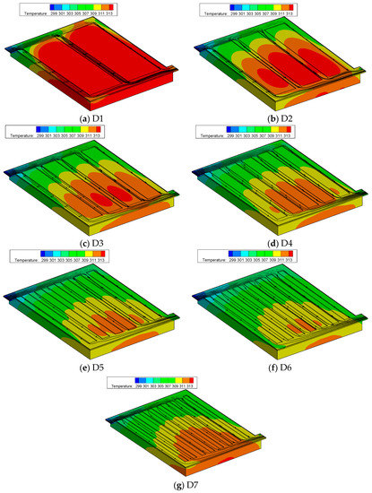 Numerical Study on Cross-Linked Cold Plate Design for Thermal ...