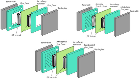An Overview of the Design and Optimized Operation of Vanadium Redox ...