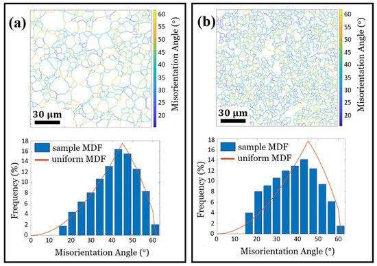 Grain Boundary Characterization and Potential Percolation of the Solid ...