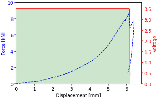 Batteries | Free Full-Text | Towards Determining an Engineering Stress ...