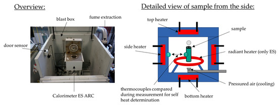 Thermal and Mechanical Safety Assessment of Type 21700 Lithium-Ion ...