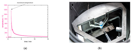 Thermal and Mechanical Safety Assessment of Type 21700 Lithium-Ion ...