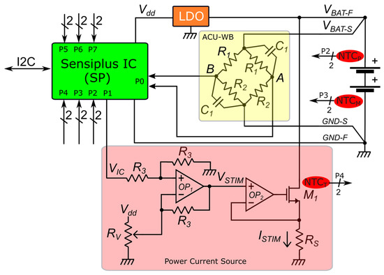 Online High-Resolution EIS of Lithium-Ion Batteries by Means of Compact ...