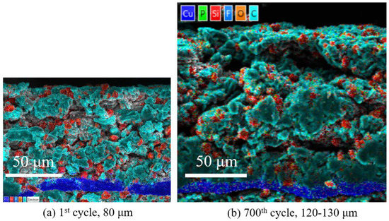Impedance Investigation of Silicon/Graphite Anode during Cycling