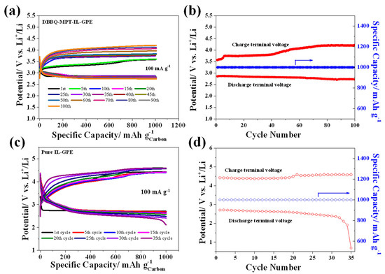 A High-Performance Li-O2/Air Battery System with Dual Redox Mediators ...