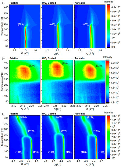 Batteries | Free Full-Text | The Role of Protective Surface Coatings on the Thermal Stability of ...
