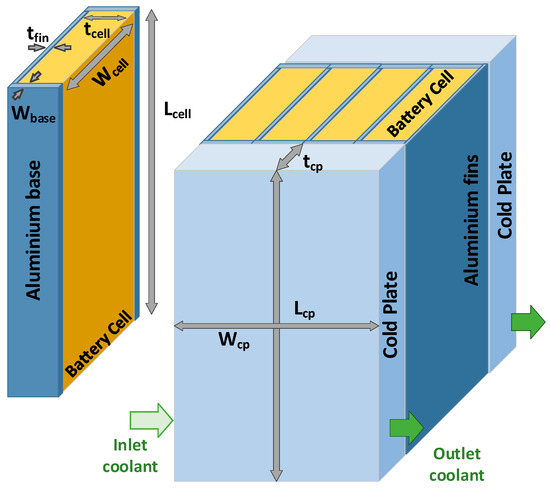 Design and Evaluation Framework for Modular Hybrid Battery Energy ...