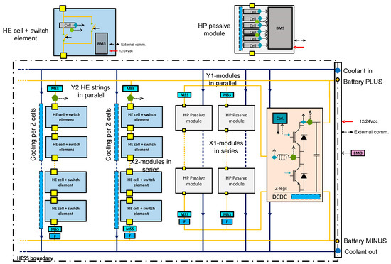 Design and Evaluation Framework for Modular Hybrid Battery Energy ...