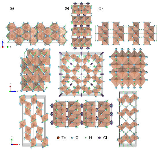 Recent Advances and Prospects of FeOOH-Based Electrode Materials for ...