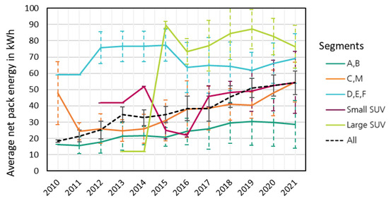 Trends in Automotive Battery Cell Design: A Statistical Analysis of ...