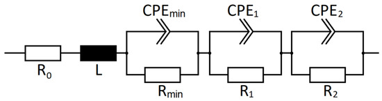 Batteries | Free Full-Text | Dynamic Charge Acceptance Compared to ...