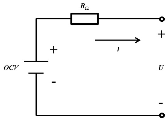 State of Charge Estimation for Batteries Based on Common Feature ...