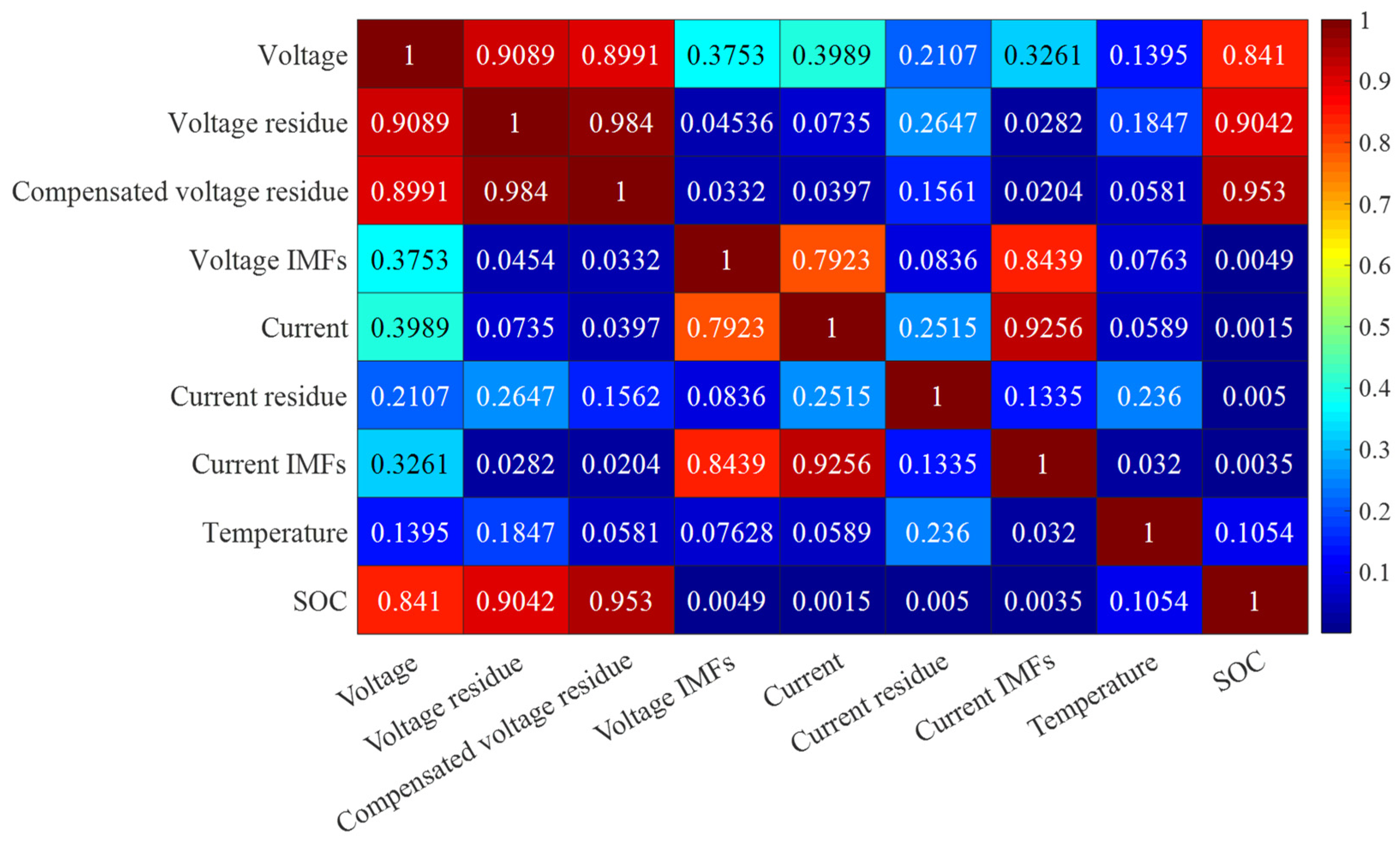 Batteries | Free Full-Text | State of Charge Estimation for Batteries ...