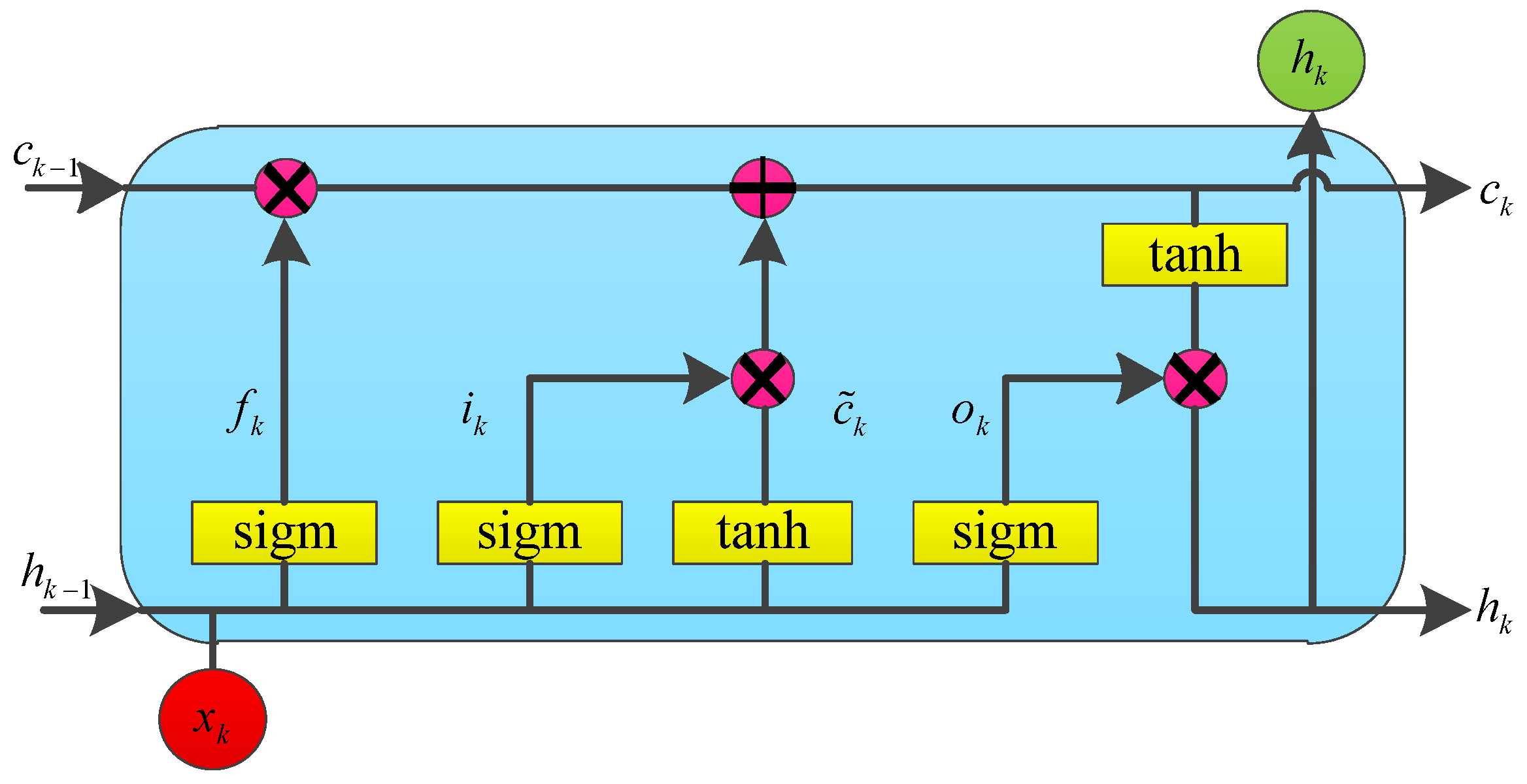 Batteries | Free Full-Text | State of Charge Estimation for Batteries ...