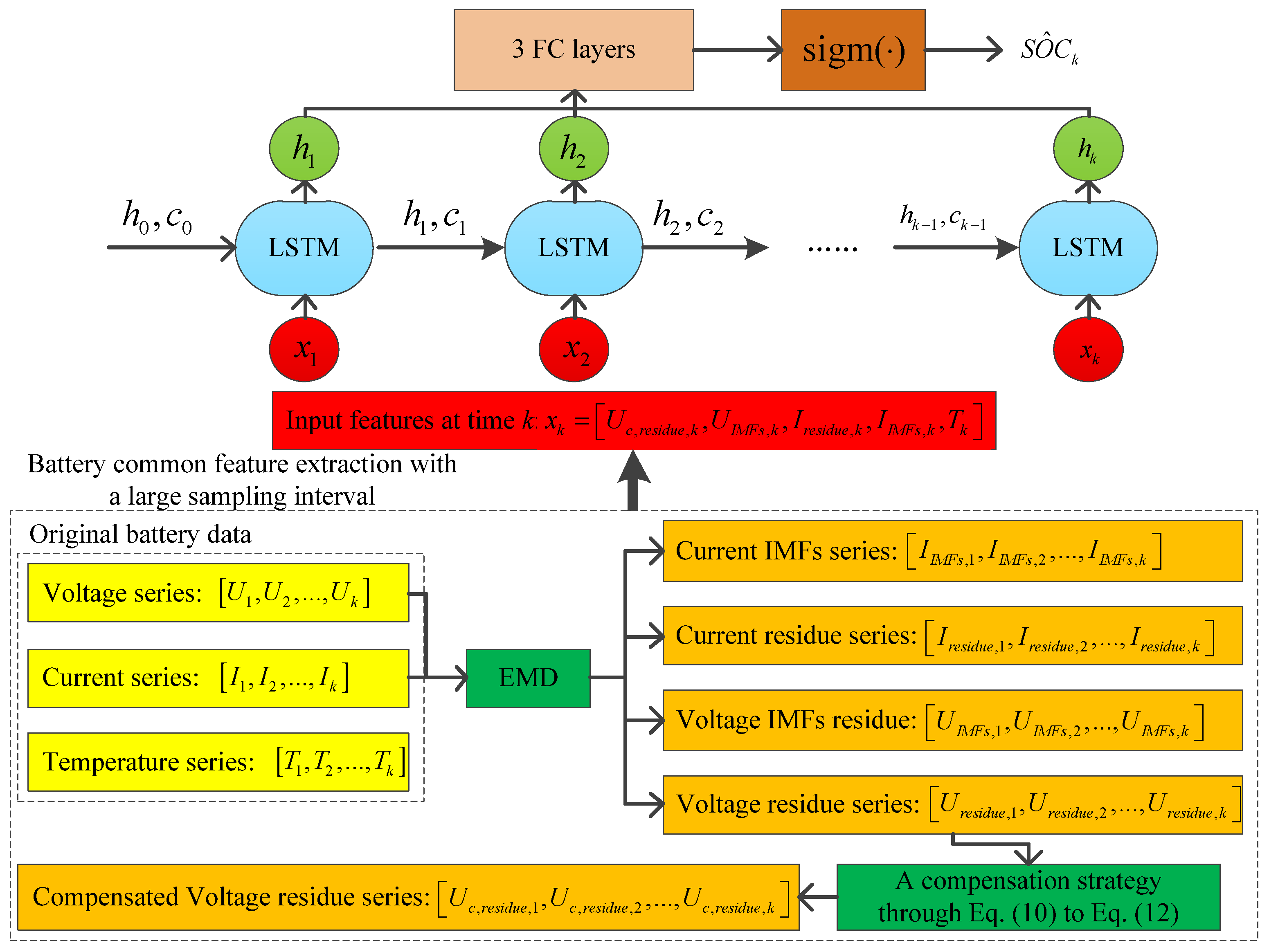 Batteries | Free Full-Text | State of Charge Estimation for Batteries ...