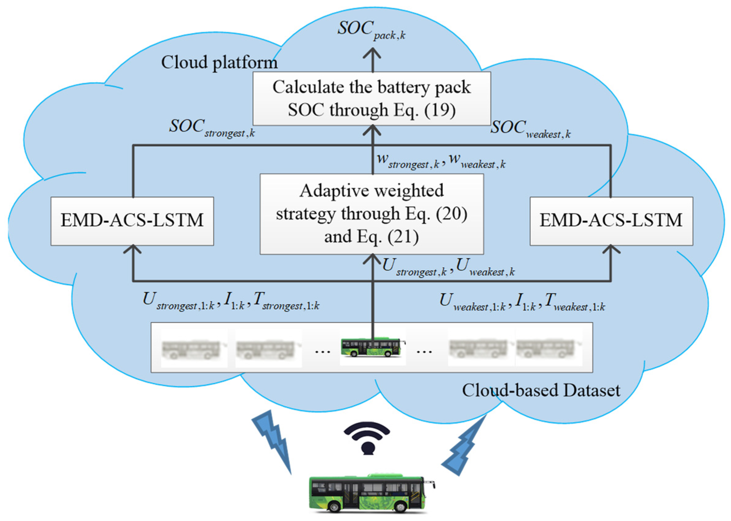 Batteries | Free Full-Text | State of Charge Estimation for Batteries ...