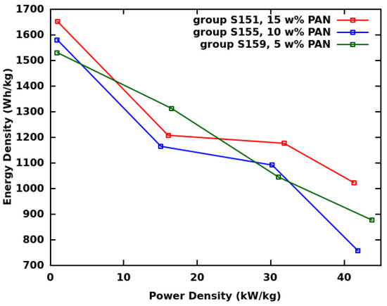 High-Energy and High-Power Primary Li-CFx Batteries Enabled by the ...
