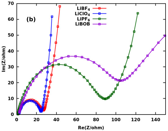 High-Energy and High-Power Primary Li-CFx Batteries Enabled by the ...