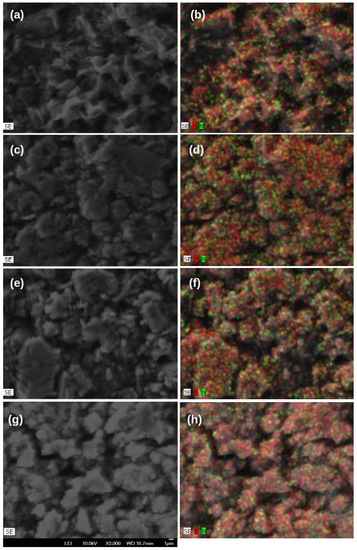 High-Energy and High-Power Primary Li-CFx Batteries Enabled by the ...