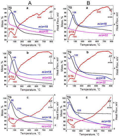Design of Sodium Titanate Nanowires as Anodes for Dual Li,Na Ion Batteries