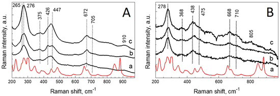 Design of Sodium Titanate Nanowires as Anodes for Dual Li,Na Ion Batteries