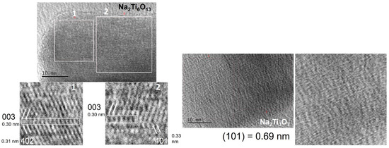 Batteries | Free Full-Text | Design of Sodium Titanate Nanowires as ...