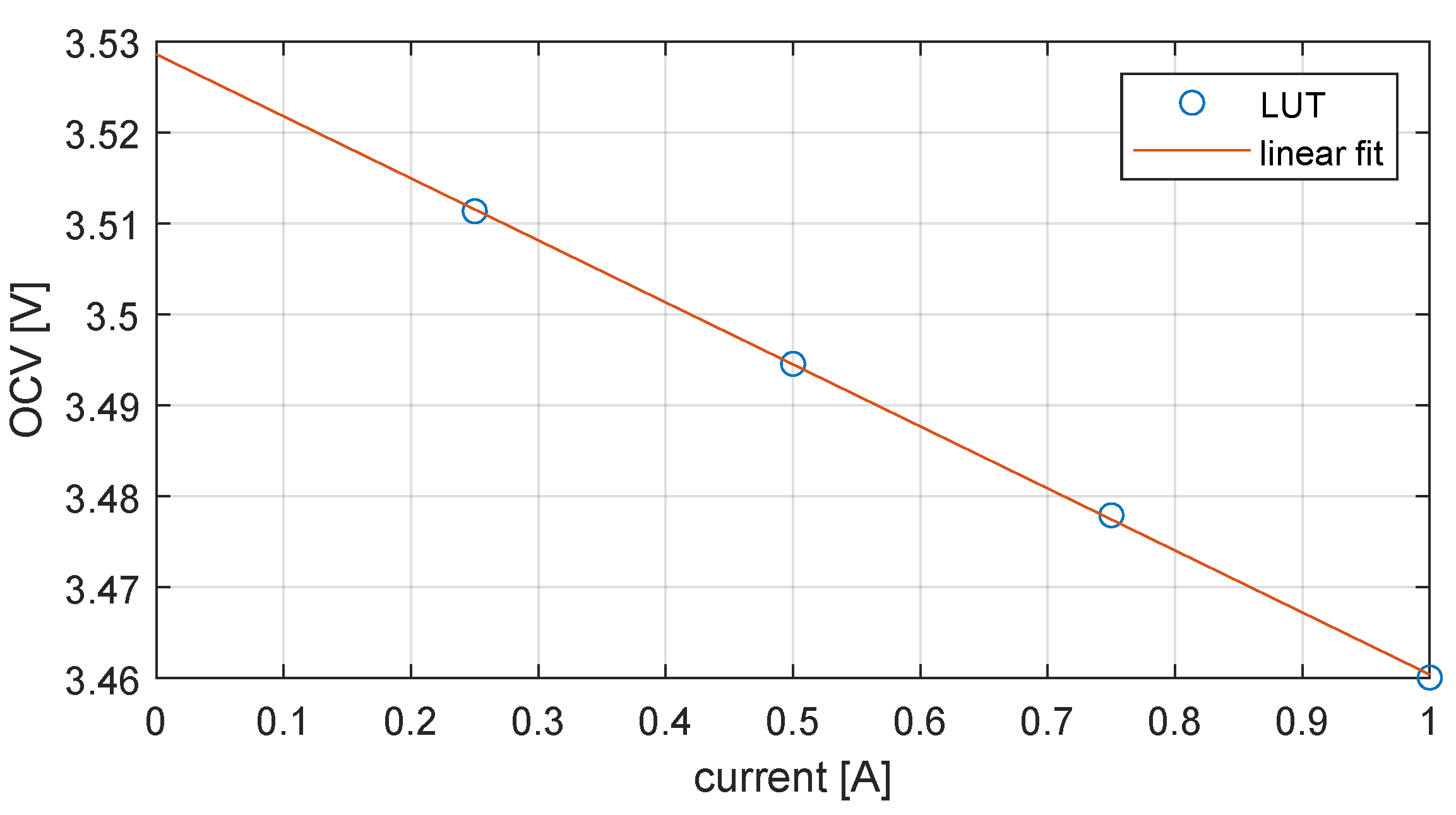 Batteries Free Full Text On The Usage Of Battery Equivalent Series Resistance For Shuntless