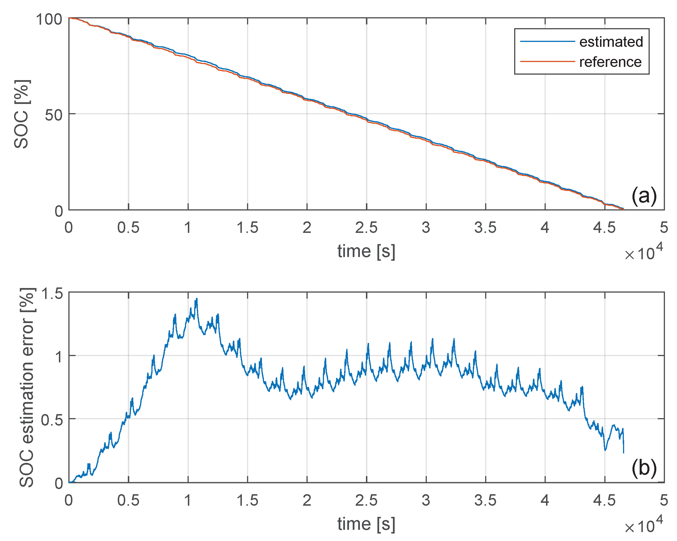 Batteries Free Full Text On The Usage Of Battery Equivalent Series Resistance For Shuntless