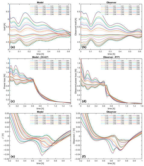 Batteries | Free Full-Text | A Plating-Free Charging Scheme for Battery Module Based on Anode ...