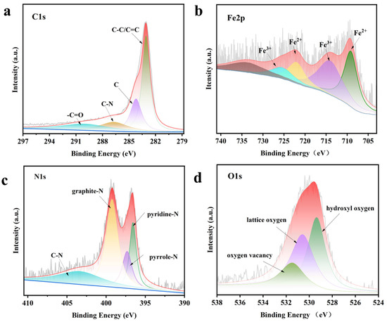 Batteries | Free Full-Text | Fe3C-Decorated Folic Acid-Derived Graphene ...
